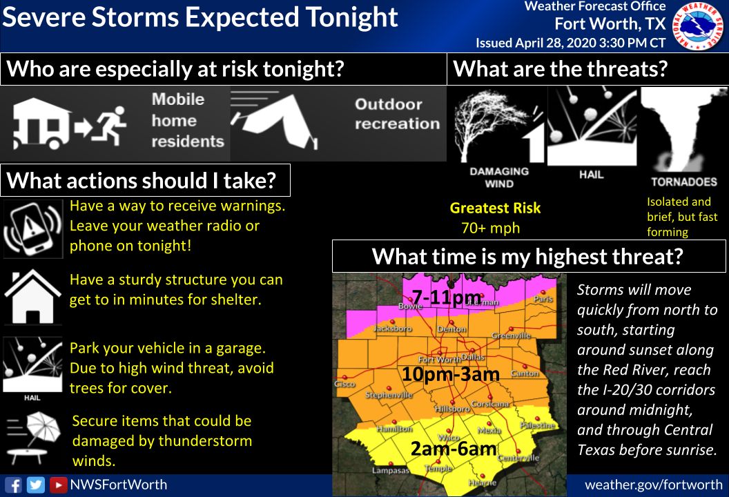 Severe weather expected tonight across north and central Texas